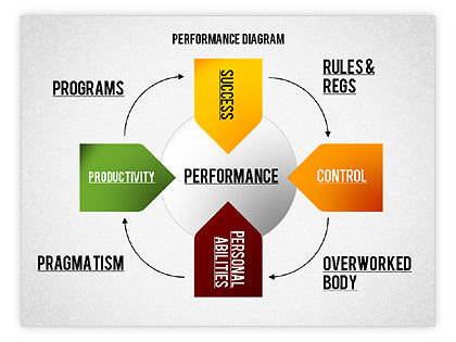 Performance Diagram for PowerPoint Presentations, Download Now ...