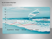 Blue Ocean Strategy - Presentation Template for Google Slides and ...