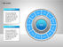Time Wheel Diagrams - Presentation Template for Google Slides and ...