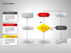 Flow Chart Tools - Presentation Template for Google Slides and ...