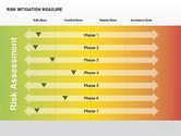 Risk Mitigation Measure Charts - Presentation Template for Google ...