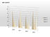Data-Driven Bar Charts Collection - Presentation Template for Google ...