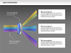 Lens Process Diagrams - Presentation Template for Google Slides and ...