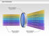 Lens Process Diagrams - Presentation Template for Google Slides and ...
