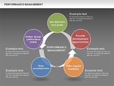 Performance Management Cycle Diagrams - Presentation Template for ...