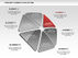 Triangle Concept Shapes - Presentation Template for Google Slides and ...
