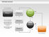 Process Flow Chart - Presentation Template for Google Slides and ...