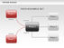Process Flow Chart - Presentation Template for Google Slides and ...