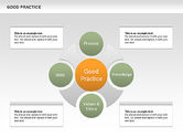 Good Practice Diagram - Presentation Template for Google Slides and ...