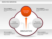 Innovation Marketing Diagram - Presentation Template for Google Slides ...