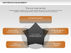 Performance Management Star Diagram - Presentation Template for Google ...