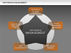 Performance Management Star Diagram - Presentation Template for Google ...