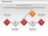 Diamond Timeline Process - Free Presentation Template for Google Slides ...