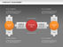 Complexity Management - Presentation Template for Google Slides and PowerPoint | #00631