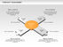 Complexity Management - Presentation Template for Google Slides and PowerPoint | #00631