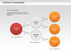 Complexity Management - Presentation Template for Google Slides and PowerPoint | #00631