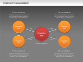 Complexity Management - Presentation Template for Google Slides and ...