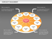 Complexity Management - Presentation Template for Google Slides and ...