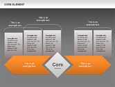 Core Element Diagram - Presentation Template for Google Slides and ...