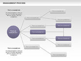 Management Process Flowchart - Presentation Template for Google Slides ...