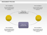 Management Process Flowchart - Presentation Template for Google Slides ...