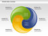 Colorful Power Swirl Diagram - Presentation Template for Google Slides ...