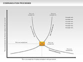 Communication Process Text Boxes Diagram - Presentation Template for ...