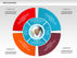 Circular Idea - Presentation Template for Google Slides and PowerPoint ...