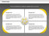 Power Swirl Chart - Free Presentation Template for Google Slides and ...