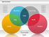 Colorful Venn Diagram - Presentation Template for Google Slides and ...