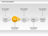 Asset Management Rounded Diagram - Free Presentation Template for ...