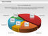 3D Pie Chart (Data Driven) - Presentation Template for Google Slides and PowerPoint | #00922