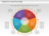 Data Driven Segments Pie Chart - Presentation Template for Google Slides and PowerPoint | #00991
