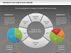 Data Driven Segments Pie Chart - Presentation Template for Google Slides and PowerPoint | #00991