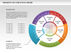 Data Driven Segments Pie Chart - Presentation Template for Google Slides and PowerPoint | #00991