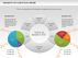 Data Driven Segments Pie Chart - Presentation Template for Google Slides and PowerPoint | #00991