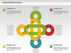 Overlapping Colors Diagram - Free Presentation Template for Google ...