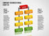3D Org Chart - Presentation Template for Google Slides and PowerPoint ...