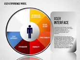 User Experience Wheel - Presentation Template for Google Slides and ...