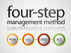 Four-Step Management Method - Presentation Template for Google Slides ...