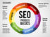 Search Engine Optimization Diagram - Presentation Template for Google ...