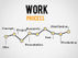 Work Process Steps - Presentation Template for Google Slides and ...