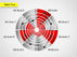 Radial Chart Set - Presentation Template for Google Slides and ...