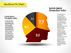 Creative Pie Diagrams (data driven) - Presentation Template for Google Slides and PowerPoint ...