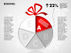 Christmas Decoration Pie Chart - Presentation Template for Google ...