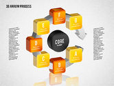 Core Process Diagram - Presentation Template for Google Slides and ...