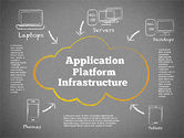 Application Platform Infrastructure Diagram - Presentation Template for ...