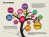 Social Networking Tree - Presentation Template for Google Slides and ...
