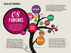 Social Networking Tree - Presentation Template for Google Slides and ...