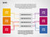 Dispatch Process Flowchart - Presentation Template for Google Slides ...